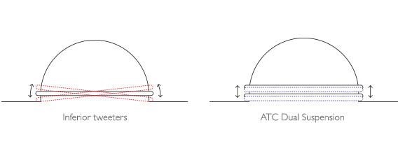 ATC Technology - AudioStereo